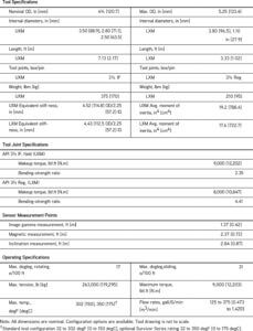 SureLog-IPZIG™ | APS TechnologyAPS Technology
