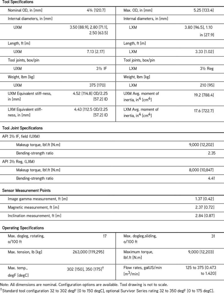SureLog-IPZIG™ | APS TECHAPS TECH