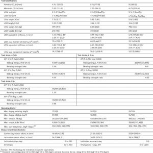 SureLog-IPZIG™ | APS TechnologyAPS Technology
